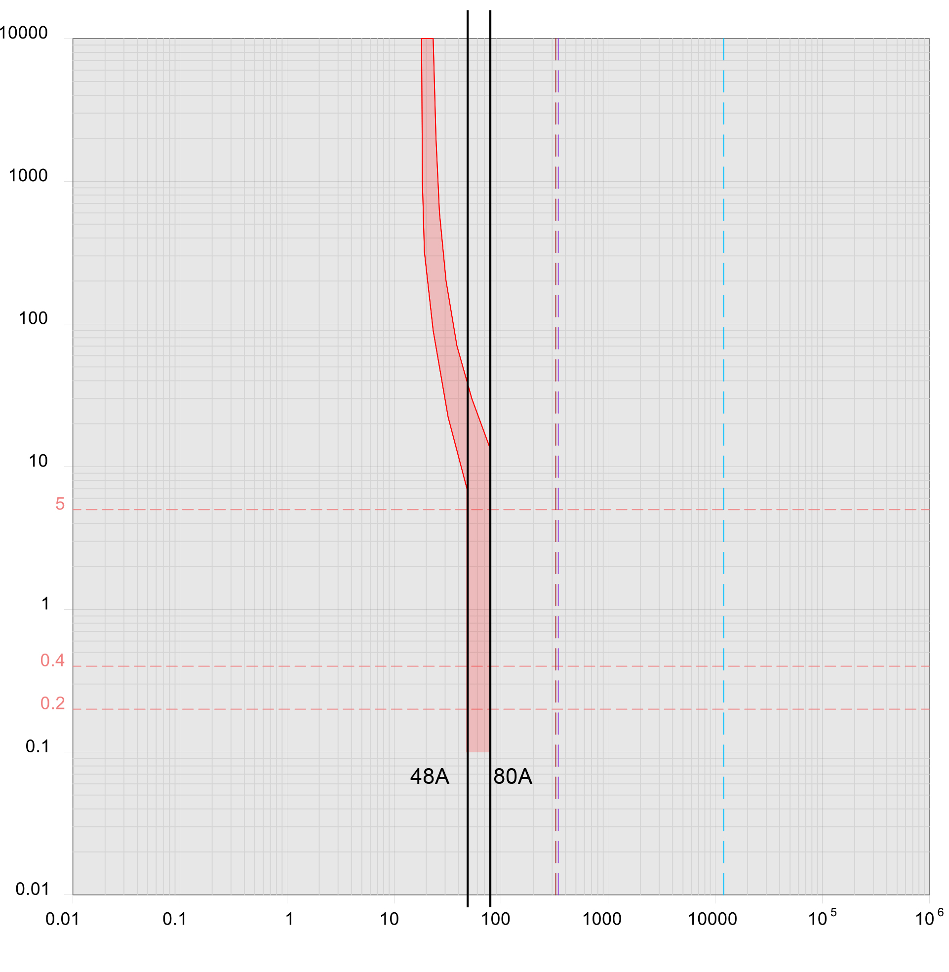Automatic disconnection of Supply and Earth Fault loop impedance – T ...
