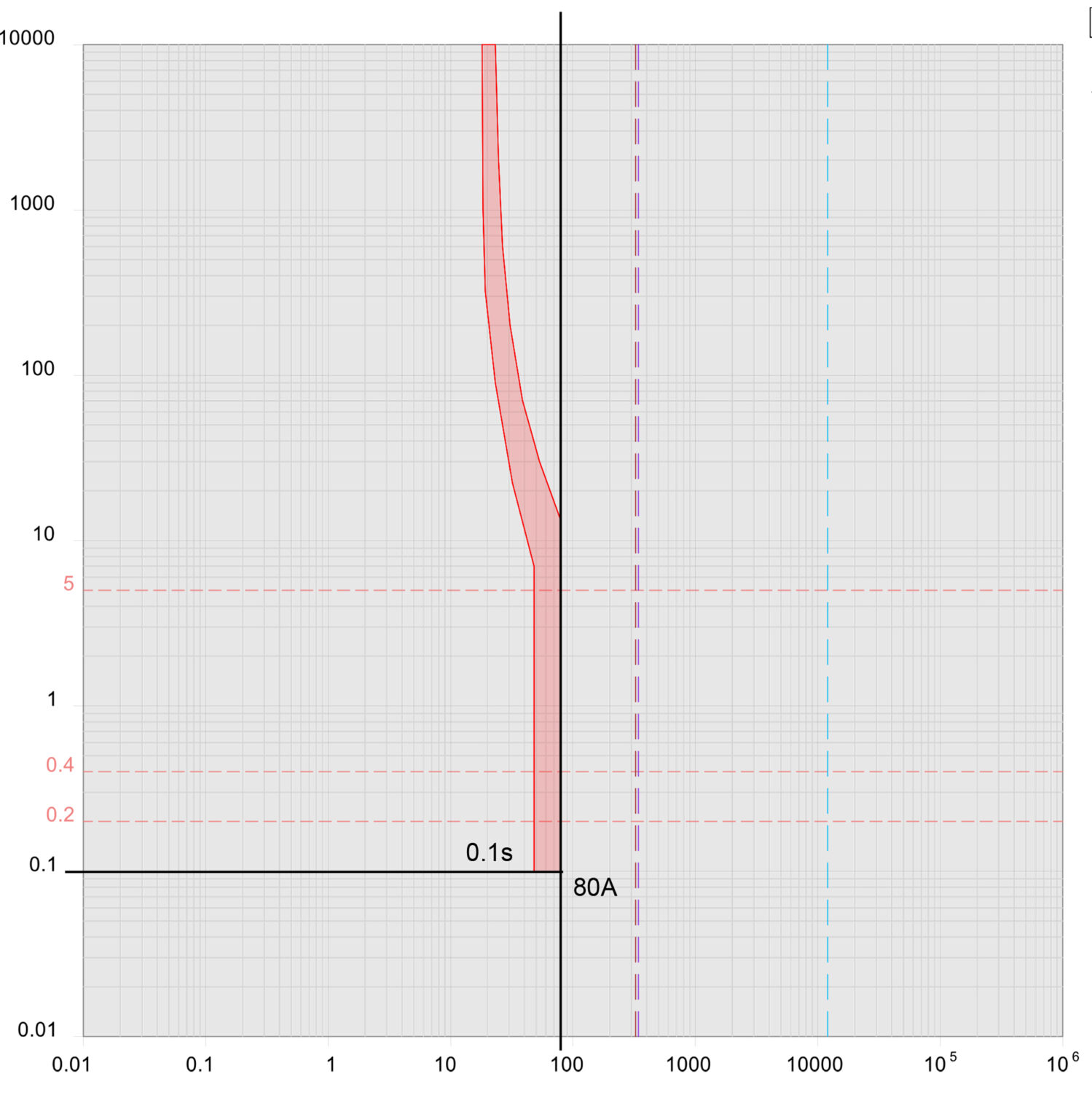 Automatic disconnection of Supply and Earth Fault loop impedance – T ...