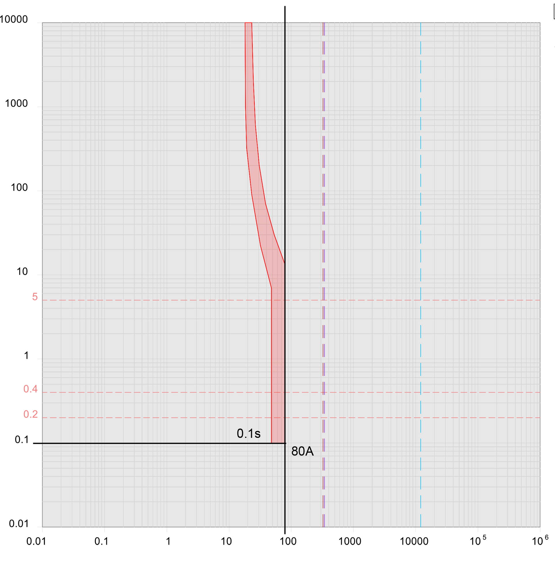 Automatic disconnection of Supply and Earth Fault loop impedance – T ...