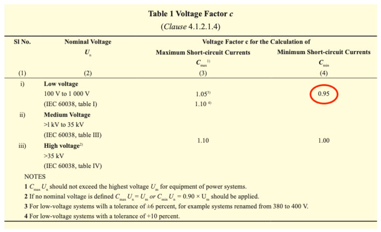 Automatic disconnection of Supply and Earth Fault loop impedance – T ...